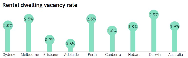 ‘Other dwellings’ record strongest price growth in Perth during March ...